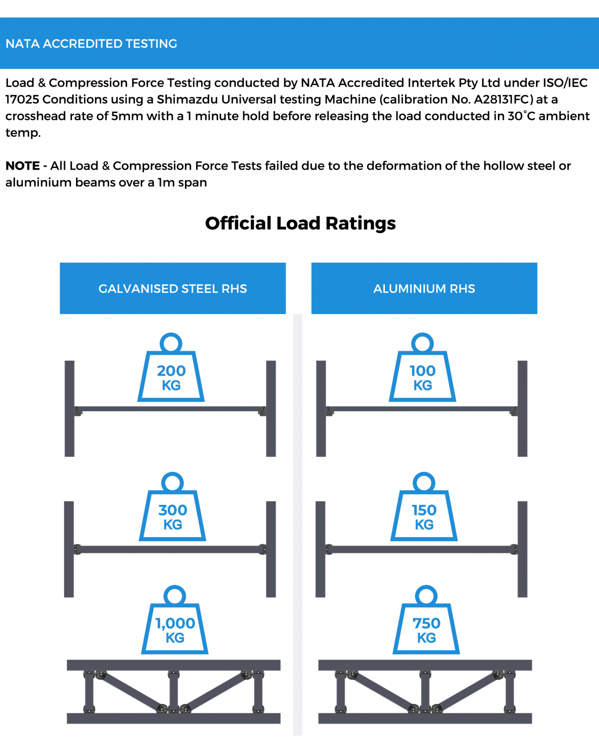 Kwiktech Official Load Ratings Released - Kwiktech