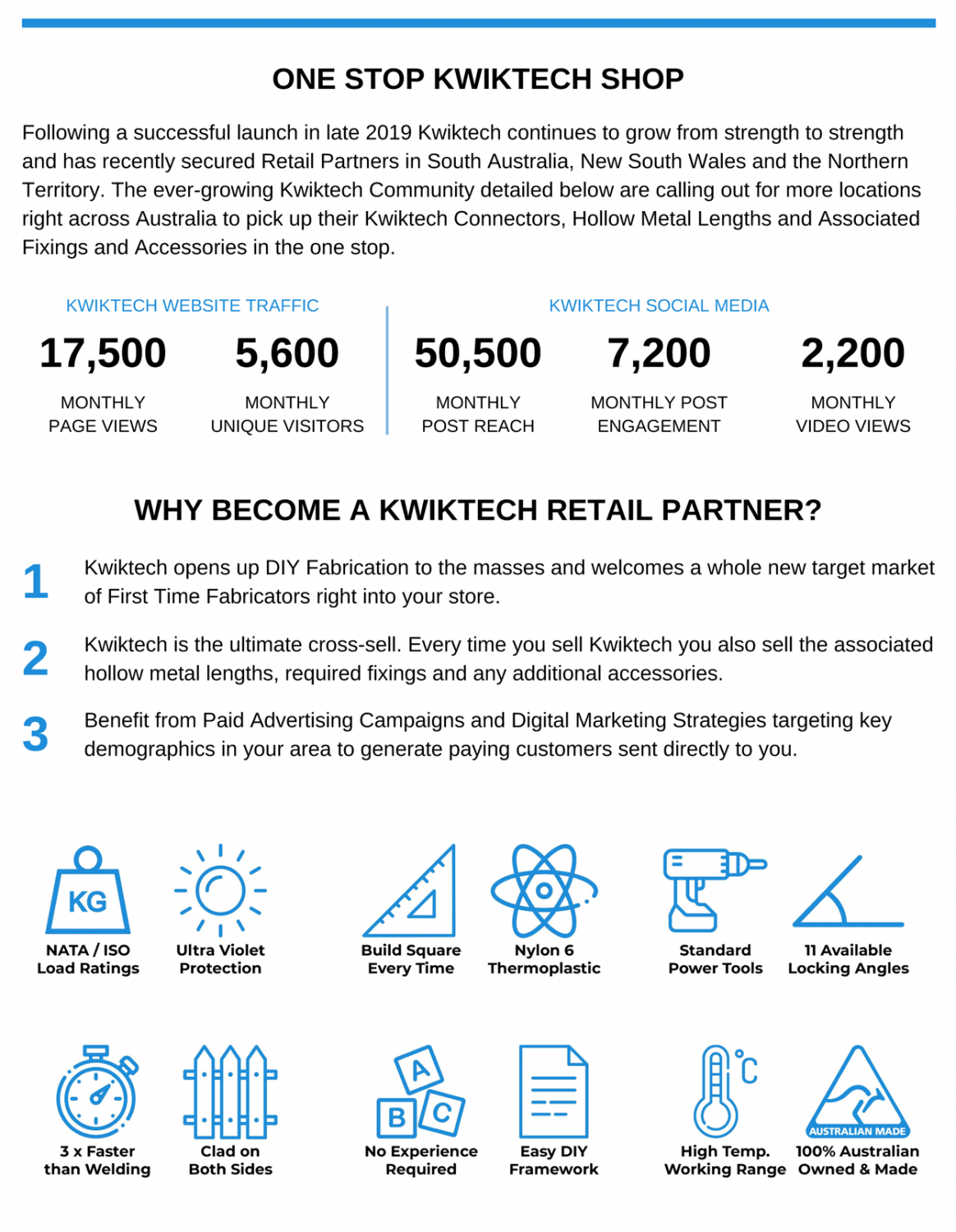Wholesale Starter Kit - Kwiktech