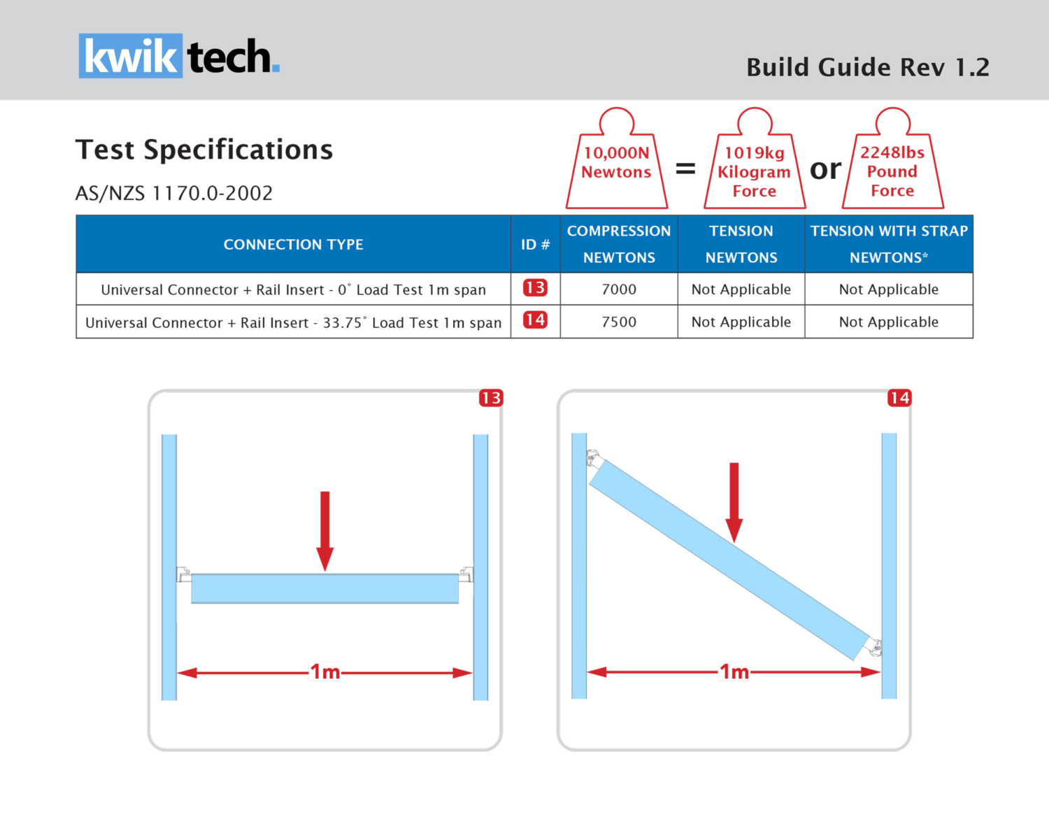 Spec Tech Info - Kwiktech
