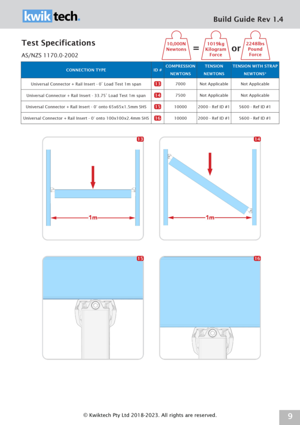 Spec Tech Info - Kwiktech