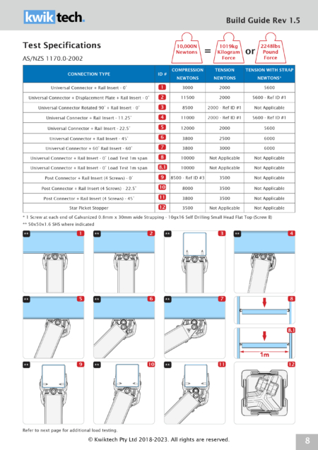Spec Tech Info - Kwiktech