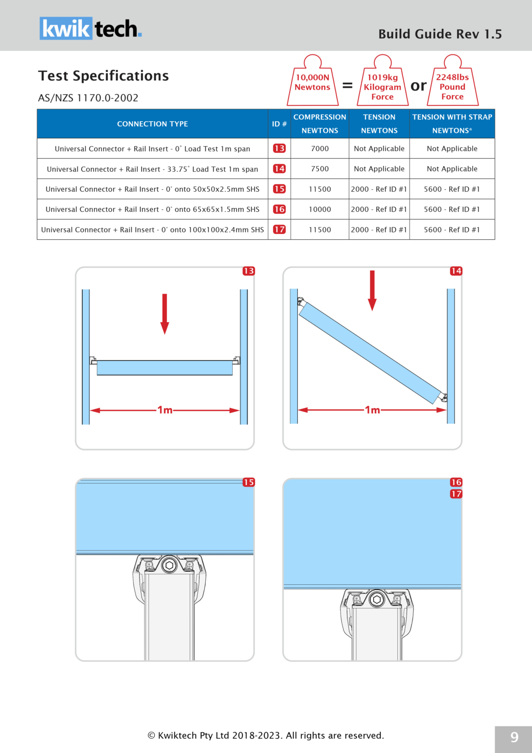 Spec Tech Info - Kwiktech